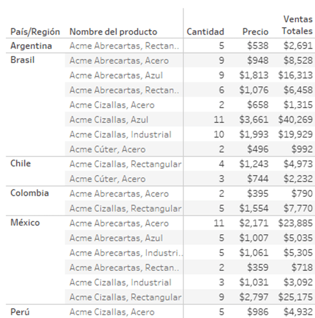 Tipos de cálculos – Aprende Tableau