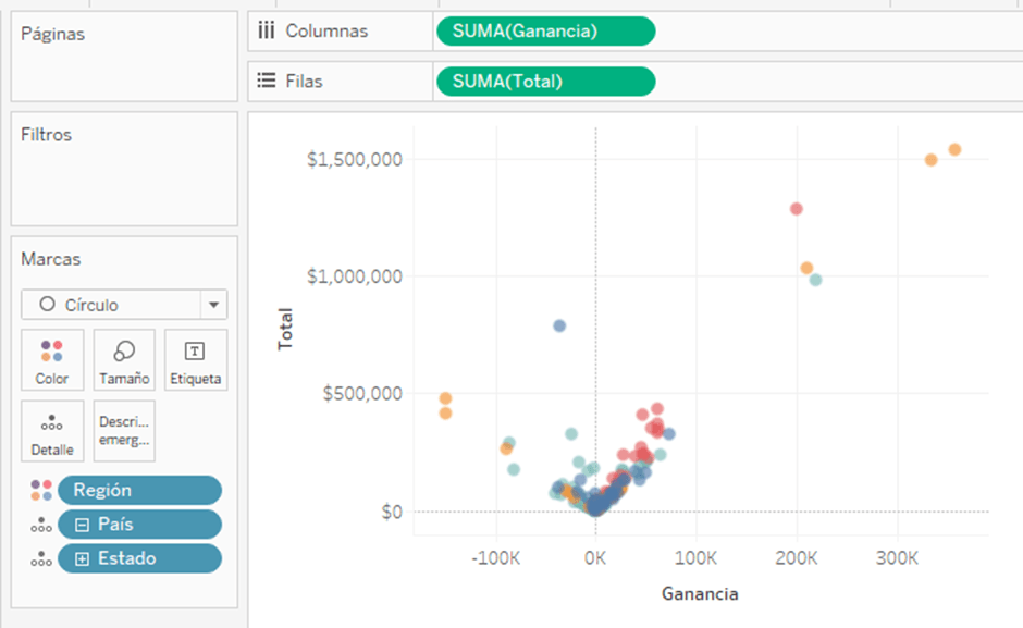 Gráficos de Dispersión – Aprende Tableau