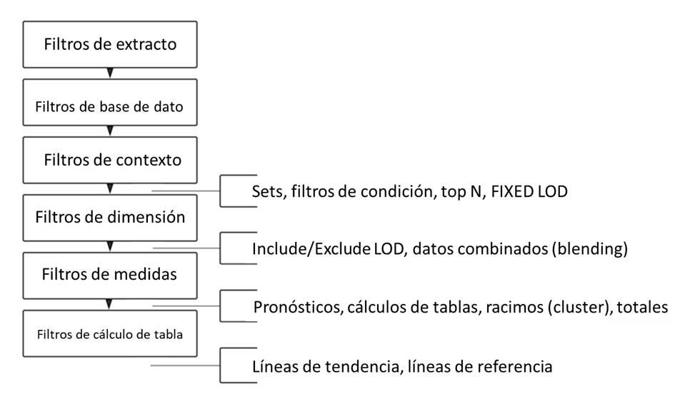 Tipos de Filtro – Aprende Tableau